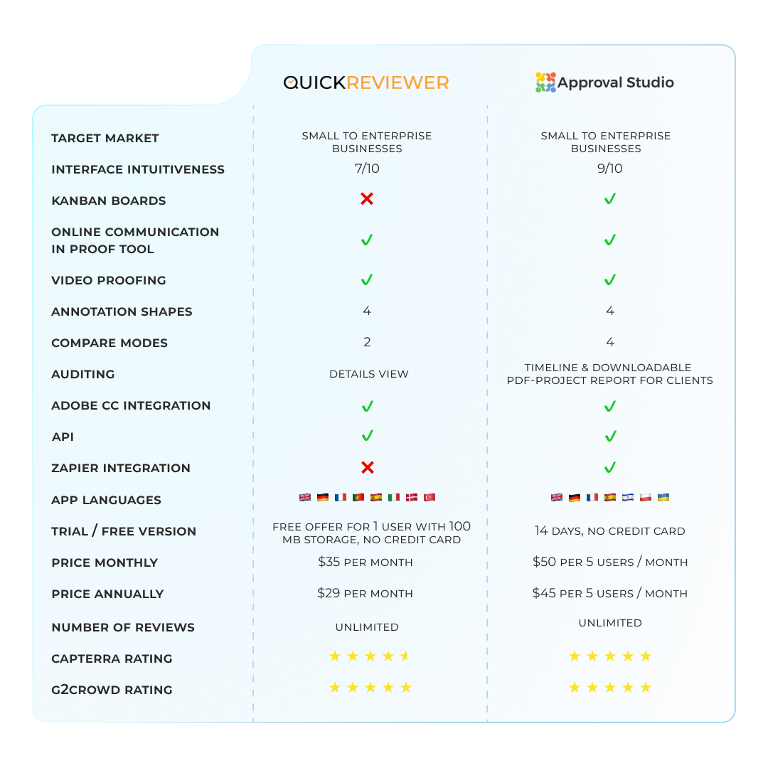 QuickReviewer Competitors, Features and Alternatives | Approval Studio