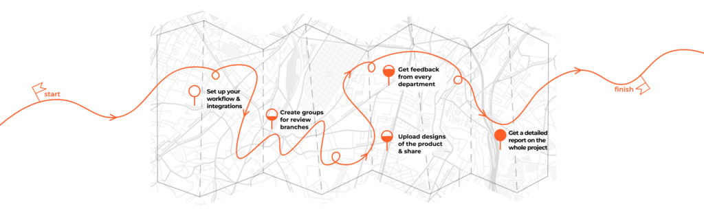 Design Collaboration Tool For Retail | Approval Studio