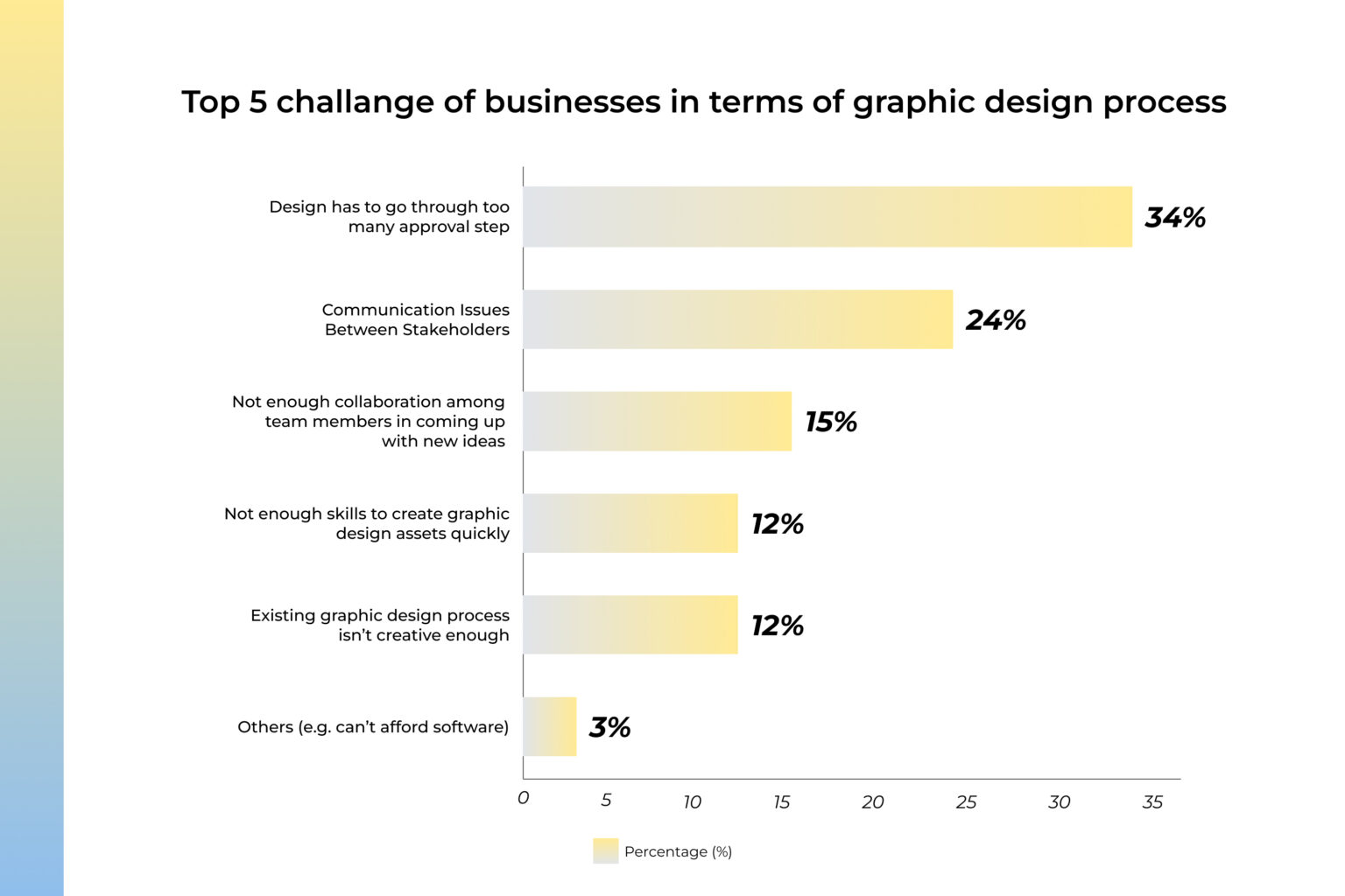 7 most surprising approval statistics | Approval Studio