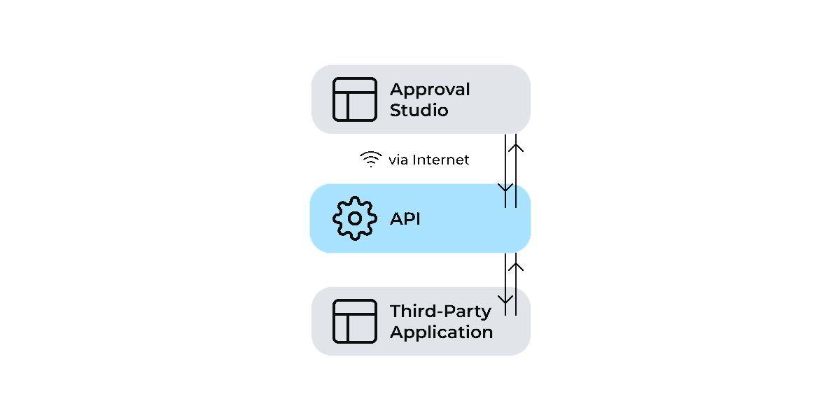 Public API for Design Review Process | Approval Studio